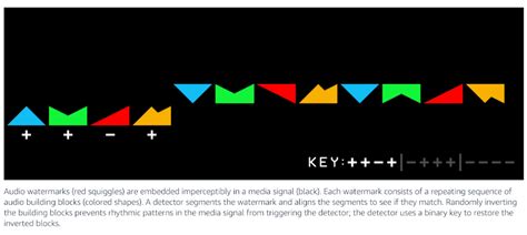 Ai Content Protection Understanding Watermarking Essentials Wordlift Blog