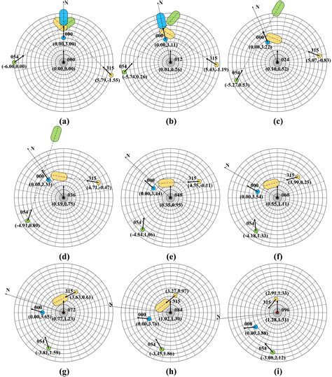 jmse free full text intelligent ship collision avoidance algorithm
