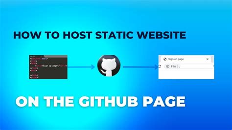 Easy Guide Hosting Your Static Website On Github Pages Step By Step Tutorial Youtube