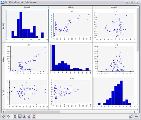Multivariate Data Viewer
