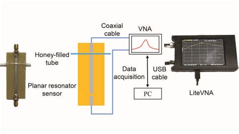Sweet Victory Sensor Detects Adulteration In Honey Super Innovators