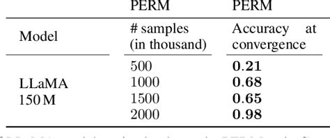 Table B5 From Limits Of Transformer Language Models On Learning To Compose Algorithms