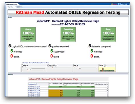 Concurrent Rpd Development In Obiee