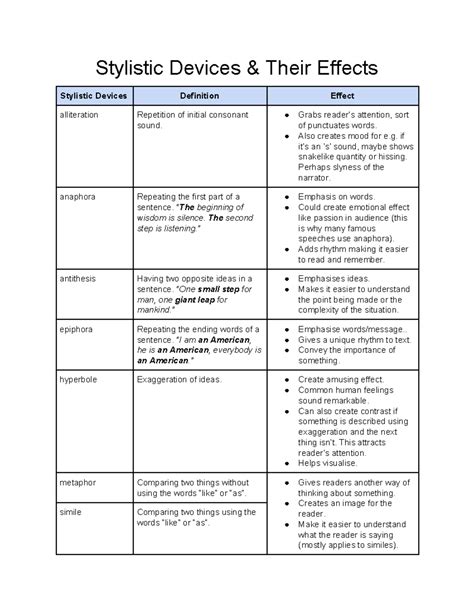 Stylistic Devices Their Effects Stylistic Devices And Their Effects Stylistic Devices Definition