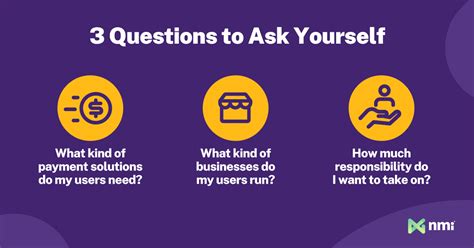 Questions To Consider Before Getting Started Nmi