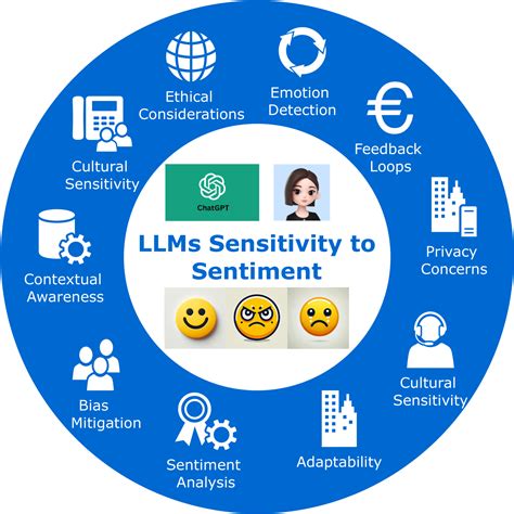 Unveiling The Potential Of Sentiment Can Large Language Models Predict