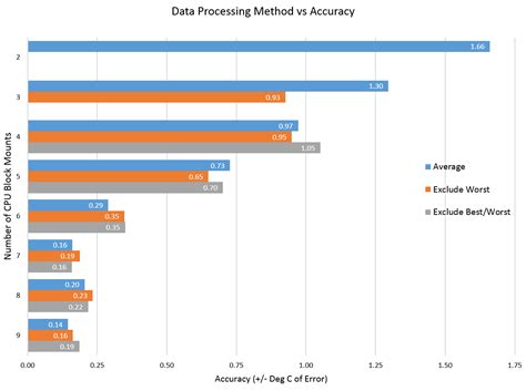 CPU Testing Methodology Part ExtremeRigs Net
