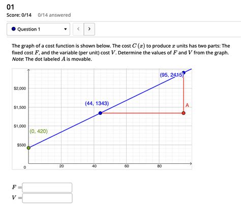 Solved The Graph Of A Cost Function Is Shown Below The Cost Chegg Com