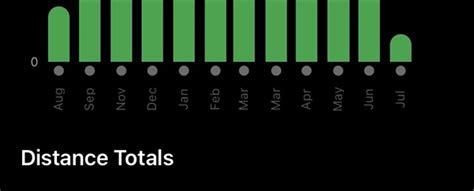 Bug With Months In Activities Garmin Connect Mobile Ios Mobile Apps And Web Garmin Forums