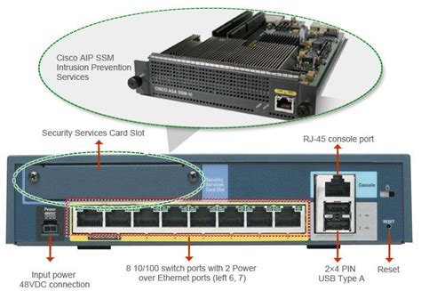 Introduction To Cisco Asa Modules Network Security Consultant