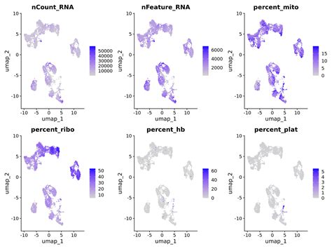 Dimensionality Reduction