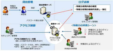 アクセス制御 |株式会社エクサ アクセス制御 |株式会社エクサ