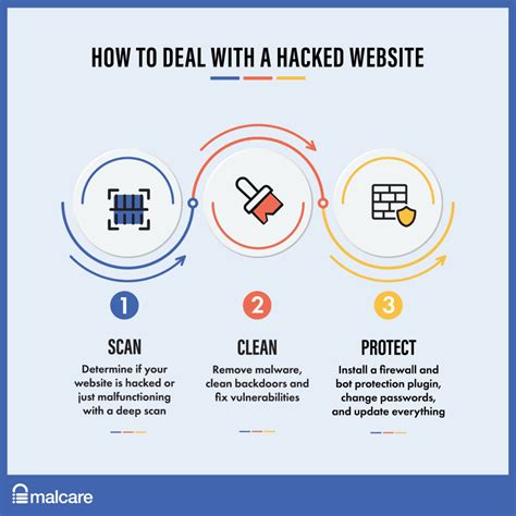 [fixed] how to clean a hacked wordpress site
