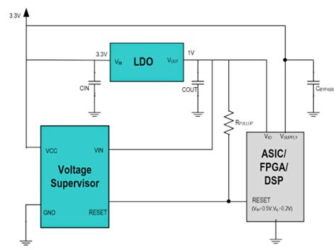 Glitch Free Voltage Supervisor Ics — A Concept Or Reality Technical Articles