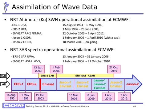 Ppt Data Assimilation In The Ocean Powerpoint Presentation Free