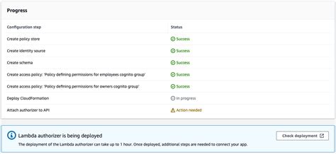Authorize Api Gateway Apis Using Amazon Verified Permissions And Amazon