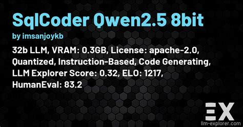 Sqlcoder Qwen25 8bit By Imsanjoykb Benchmarks Features And Detailed Analysis Insights On