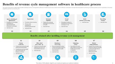 Healthcare Process Powerpoint Ppt Template Bundles PPT Example
