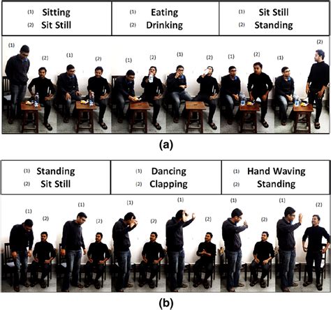 Examples Of Two Person Interaction While Performing Continuous