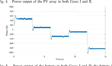 Figure 5 From Voltage Regulation And Current Sharing In Dc Microgrids