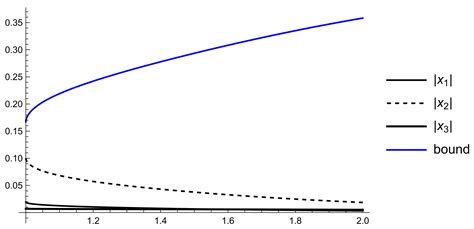 Fractal Fract Free Full Text Impulsive Control Of Variable