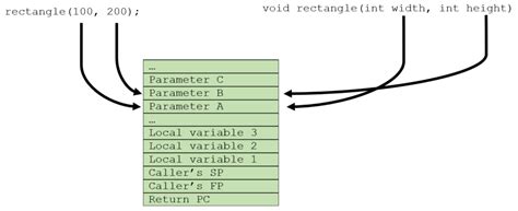 Java Named Parameters Revisited Tbeernot
