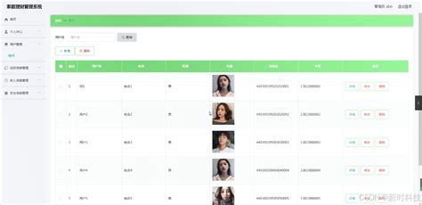 java计算机毕业设计家庭理财管理系统（开题 程序 论文） 家庭理财管理系统java课程设计 csdn博客