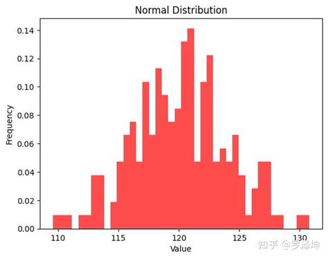 移动极差控制图原理与python实现 知乎