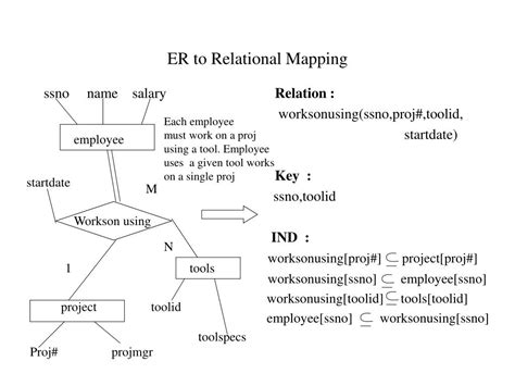 PPT ER To Relational Mapping PowerPoint Presentation Free Download ID 4217927