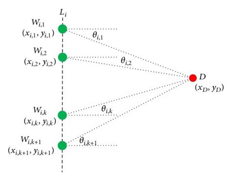 Definition Of Direction Angle Download Scientific Diagram