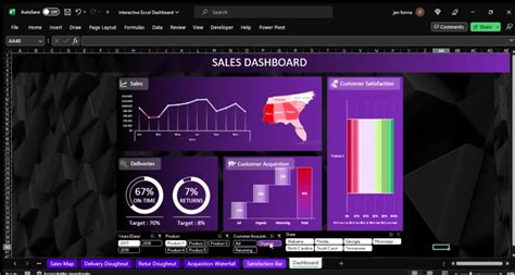 An Interactive Microsoft Excel Dashboard Upwork