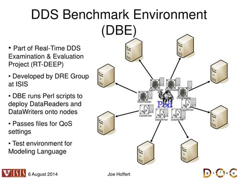 Ppt Quality Of Service Configuration Dsml For The Data Distribution Service Powerpoint