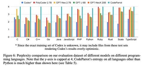 9 awesome ai tools that can generate code to help programmers kwebby