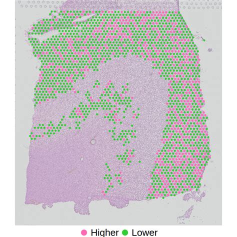 Comparison With The Methods Not Considering Cell Type Mixtures — Mcube