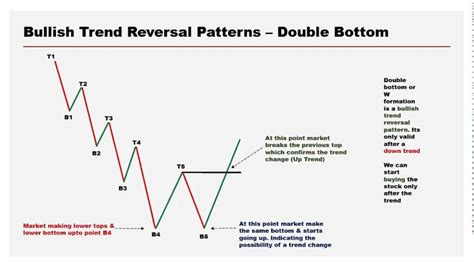 Technical Analysis Step 1 Trends And Trend Reversal Patterns Technical Analysis Technical