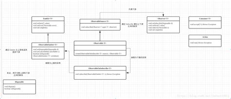 Rxjava2知识回顾之rxjava基本流程rxjava2 流程控制 Csdn博客 Rxjava2知识回顾之rxjava基本流程rxjava2 流程控制 Csdn博客