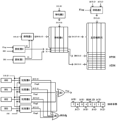 Redundancy Error Correction Structure Of Otp Eureka Patsnap