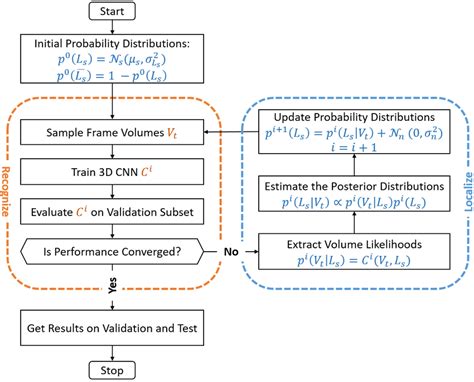 An Overview Of Our Iterative Alignment Procedure Download Scientific