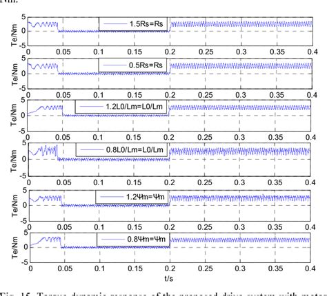 Figure 15 From Torque Ripple Reduction Strategy Of Model Based Predictive Torque Control For