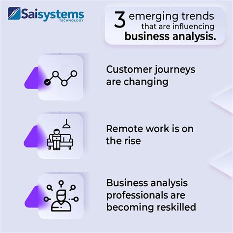 Saisystems Technology On Linkedin Analytics Businessintelligence