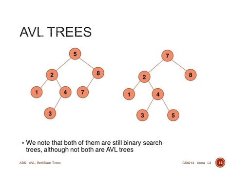 binary search trees avl and red black