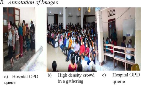 Figure 1 From Performance Analysis Of Human Detection Algorithms For
