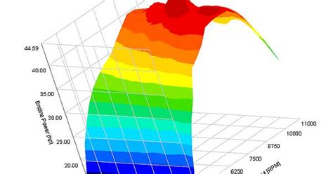 Just Did My First 1d Unsteady Gas Dynamics Iterated Simulation Imgur