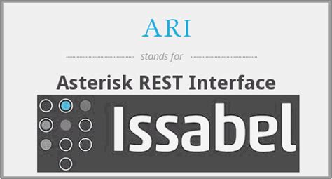 Asterisk Rest Interface Ari En Issabel Juan Oliva