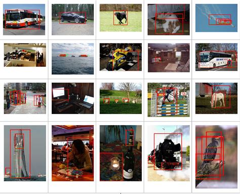 Figure 1 From Scalable Object Detection Using Deep Neural Networks