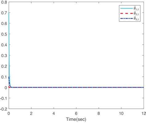 Event‐triggered Adaptive Fuzzy Bipartite Containment Control For Switched Nonlinear Multi‐agent
