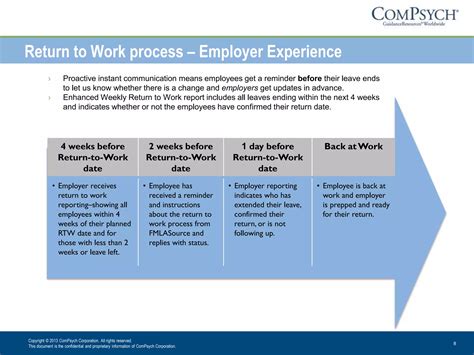 Fmla Source Processes And Communications Ppt