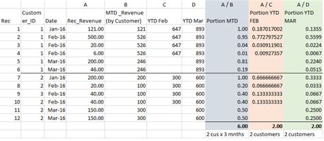 YTD Portion Calculation In Script For Cost Alloc Qlik Community