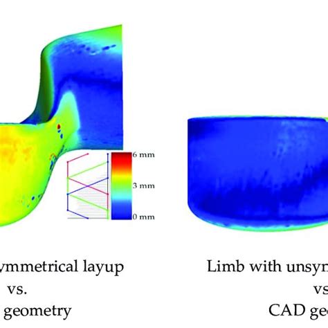 Comparison Of Two Meshes By Determination Of The Hausdorff Distance Download Scientific Diagram