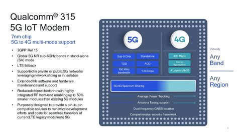 Qualcomm Launches G Modem Optimized For Industrial IoT